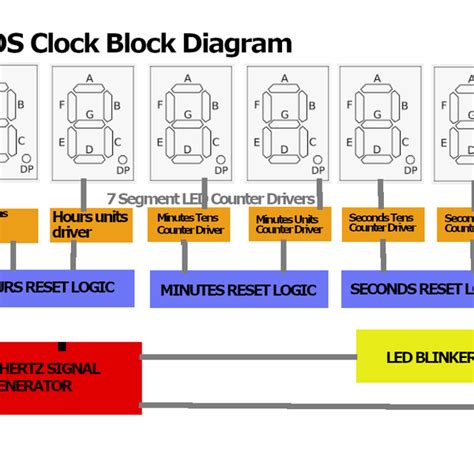 Hackaday Clock A Day Entry CMOS Logic Clock Hackaday Io
