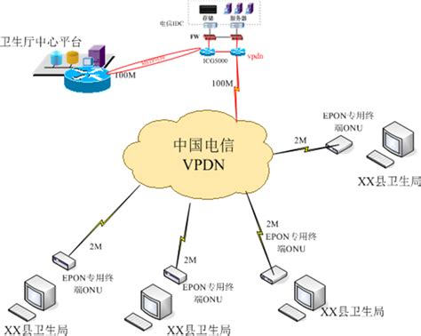 中微型企业网络的系统化部署实现 kaic 系统集成部署结构 csdn博客