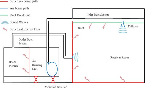Figure 21 From Simulation And Experimental Validation Of Airborne And