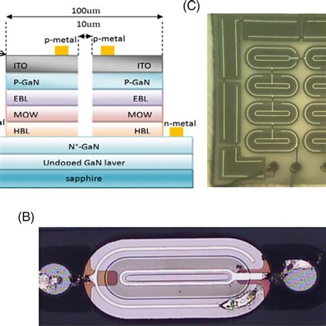 A Conceptual Cross‐sectional View Of Hollow‐runway‐shaped Led B Top Download Scientific