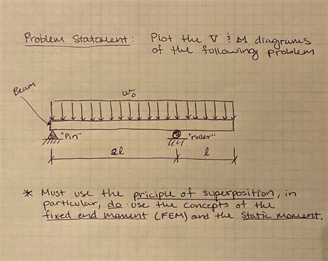Solved Problem Statement Plot The V M Diagrams Of The Chegg Com