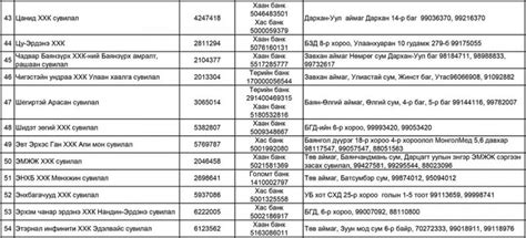 Newsmedia Mn Ахмадуудад амралт сувиллын үйлчилгээ үзүүлэх байгууллагын жагсаалт