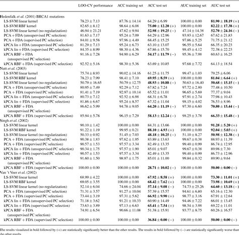 table 2 from systematic benchmarking of microarray data classification