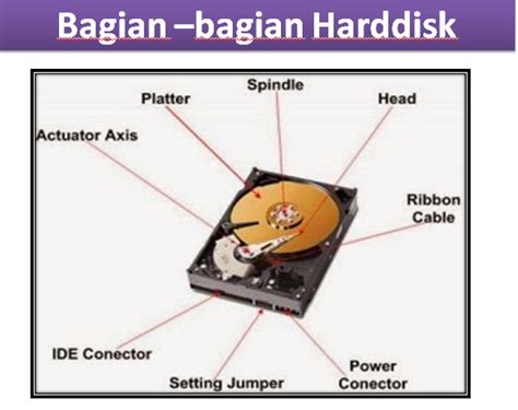 Pengertian Hard Disk Drive Hdd Komponen Dan Fungsinya Dawai Pagi Hari