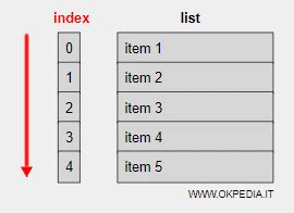 Python C Mo Leer Una Lista Okpedia