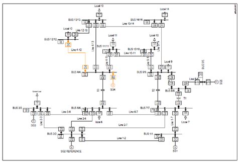 Simulation Diagram For Healthy Ieee 14 Bus System Download Scientific Diagram