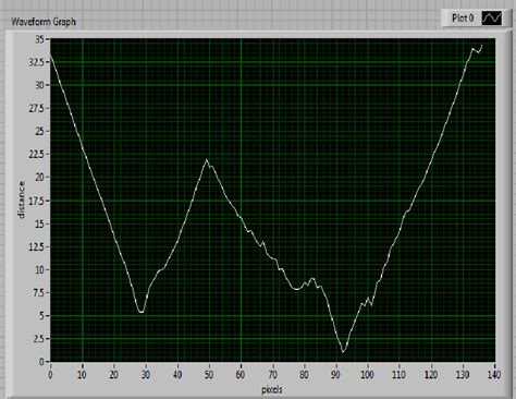 Figure 4 From Automated Karyotyping Of Metaphase Cells With Touching