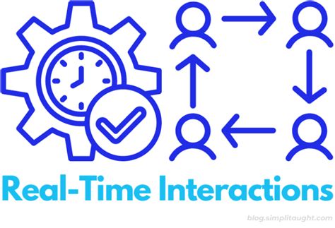 Ultimate Guide To Synchronous Vs Asynchronous Learning