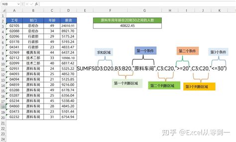 5个Excel函数8种使用方法掌握它们从此统计不求人 知乎