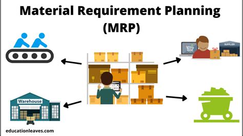 Material Requirement Planning MRP PDF Process Inputs Objectives