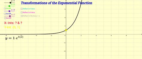 Transforming Exponential Function Geogebra