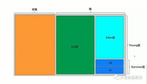 深入探索JVM理解Java程序在虚拟机中的存储和管理 个人文章 SegmentFault 思否 深入探索JVM理解Java程序在虚拟机中的存储和管理 个人文章 SegmentFault 思否