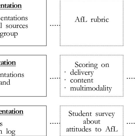 collection and analysis of data on afl practice download scientific