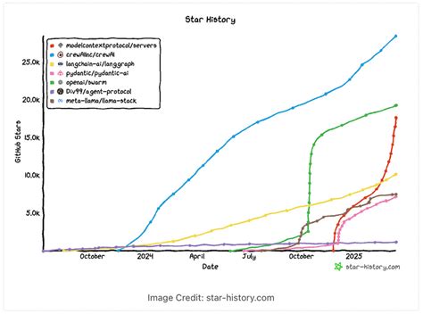 Extracting Knowledge From Pdfs A Step By Step Rag Implementation With Langchain By Rajneesh