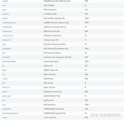 Ase（二）：文件格式的转化 知乎