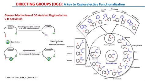 C H Activation And Functionalization Pptx Chemistry Science