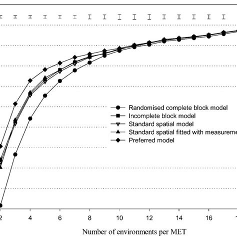 Schematic Representation Of The Bootstrap Sampling Of The 33