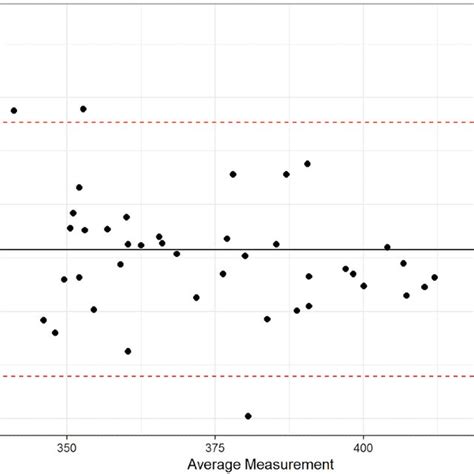 Lead I Qt With Accurbeat Qt Download Scientific Diagram