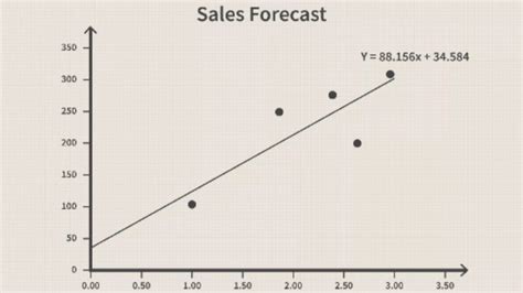 Understanding Power BI Forecasting Techniques And Best Practices Monocroft