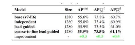 Yolov7 The Most Advanced Object Detection Algorithm Uniteai