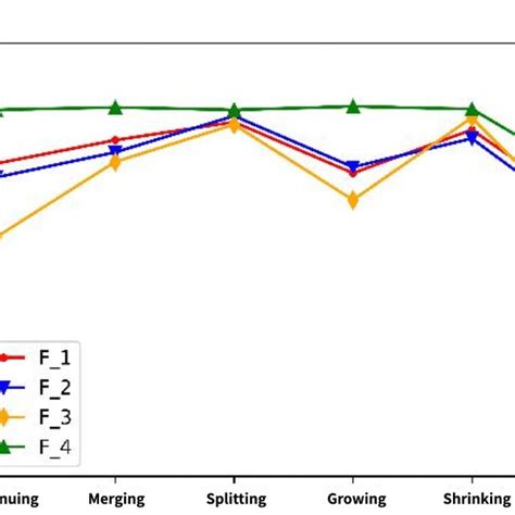 Enron Dataset Prediction Results Download Scientific Diagram