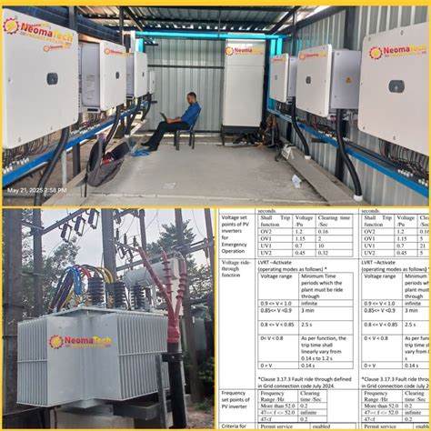 Ht Metered Solar Inverter Configuration 1mw Mohammad Aamir Khan