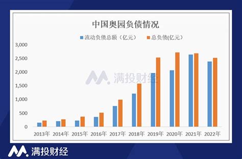 停牌一年多后连发三份财报，中国奥园复牌在即？澎湃号·湃客澎湃新闻 The Paper