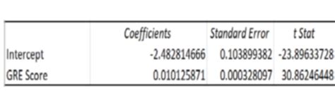 Quantitative Methods Flashcards Quizlet