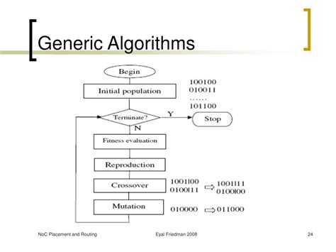 Ppt Noc Placement And Routing Powerpoint Presentation Free Download