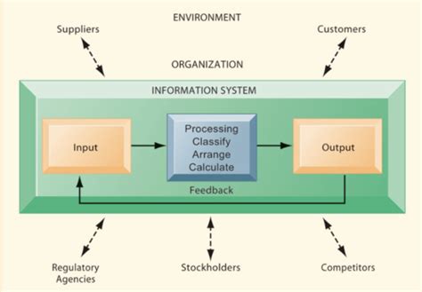 Chapter Flashcards Quizlet Chapter Flashcards Quizlet