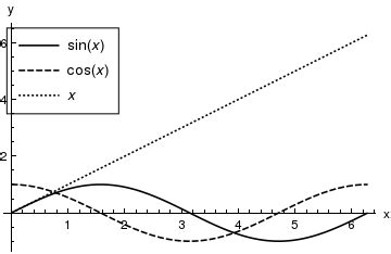 Plotting How To Plot Using MaTeX For LaTeX Typesetting In Mathematica