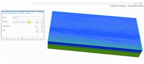 Data Science And Managing Multidimensional Raster Analysis In Arcgis Pro