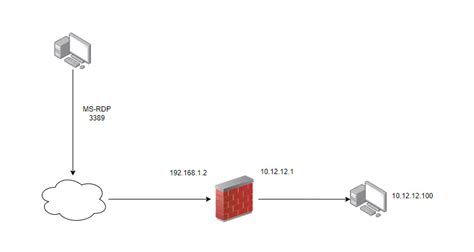 Nat Port On Palo Alto Rpaloaltonetworks