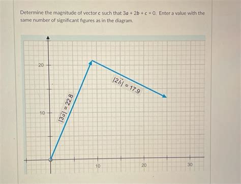 solved determine the magnitude of vector c such that 3a 2b
