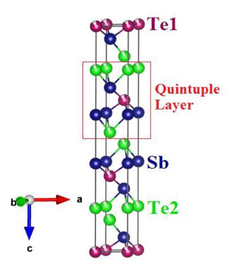 What Is The Crystal Structure Of Antimony Iii Telluride Chemicalbook