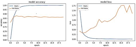 Roman Urdu Hate Speech Detection Using Transformer Based Model For Cyber Security Applications