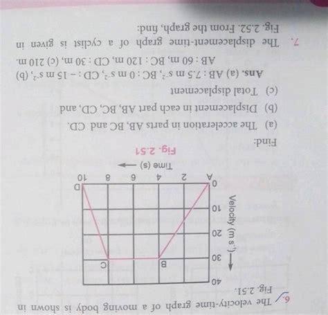 6 The Velocity Time Graph Of A Moving Body Is Shown In Fig 2 51 Find