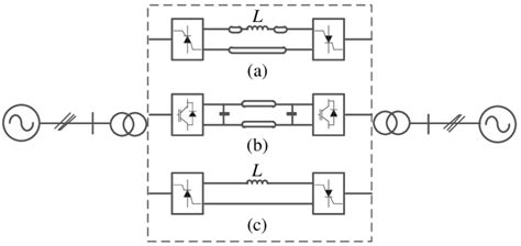 hvdc technologies a csc hvdc b vsc hvdc and c back to back