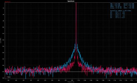 Beta Test Multitone Loopback Analyzer Software Page 71 Audio Science Review Asr Forum