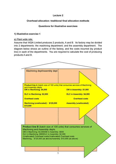 ACFI2003 Lecture 1 Questions Plantwide And Departmental Lecture 2 Overhead Allocation Studocu