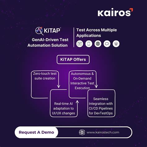 Tatiana Velasquez On Linkedin Kitap Nocode Kairostech Testing Testautomation Genai Kitap…