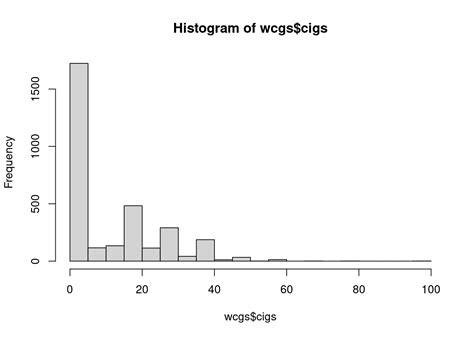 Chapter 1 Generalized Linear Models Introduction To Glm