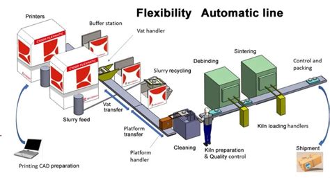 Ceramic 3d Printing Role In Hydrogen Production Is More Tangible
