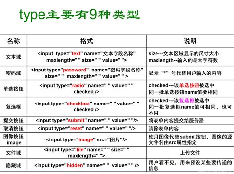 Html简要学习 Html 表单标签与表单设计网页设计出生年月日代码 Csdn博客