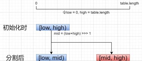 Jdk8 Hashmap源码行级解析 史上最全最详细解析openjdk8 源码分析 Csdn博客