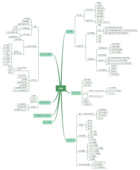 JVM相关知识体系详解 Elibaron学习笔记
