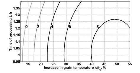 Contour plot of the dependence í µíº í µí DQ c í µí í µí Download Scientific Diagram