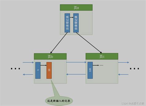 MySQL是怎样运行的从根儿上理解MySQL redo日志上 源码巴士