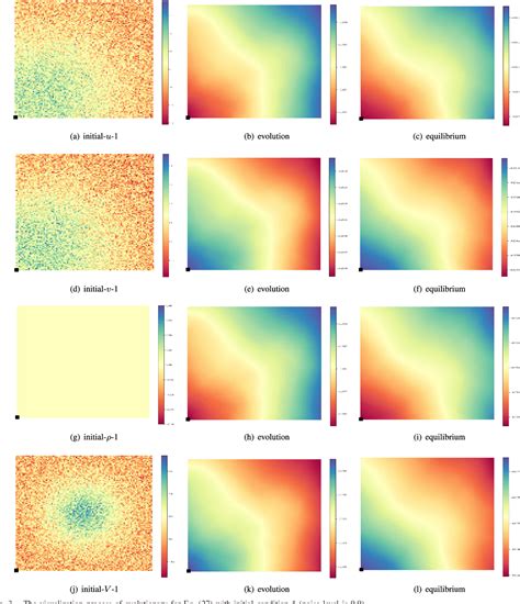 Figure 3 From Learning Quantum Drift Diffusion Phenomenon By Physics Constraint Machine Learning