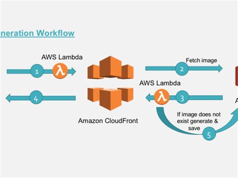 a fantastic work in mern stack node react aws upwork